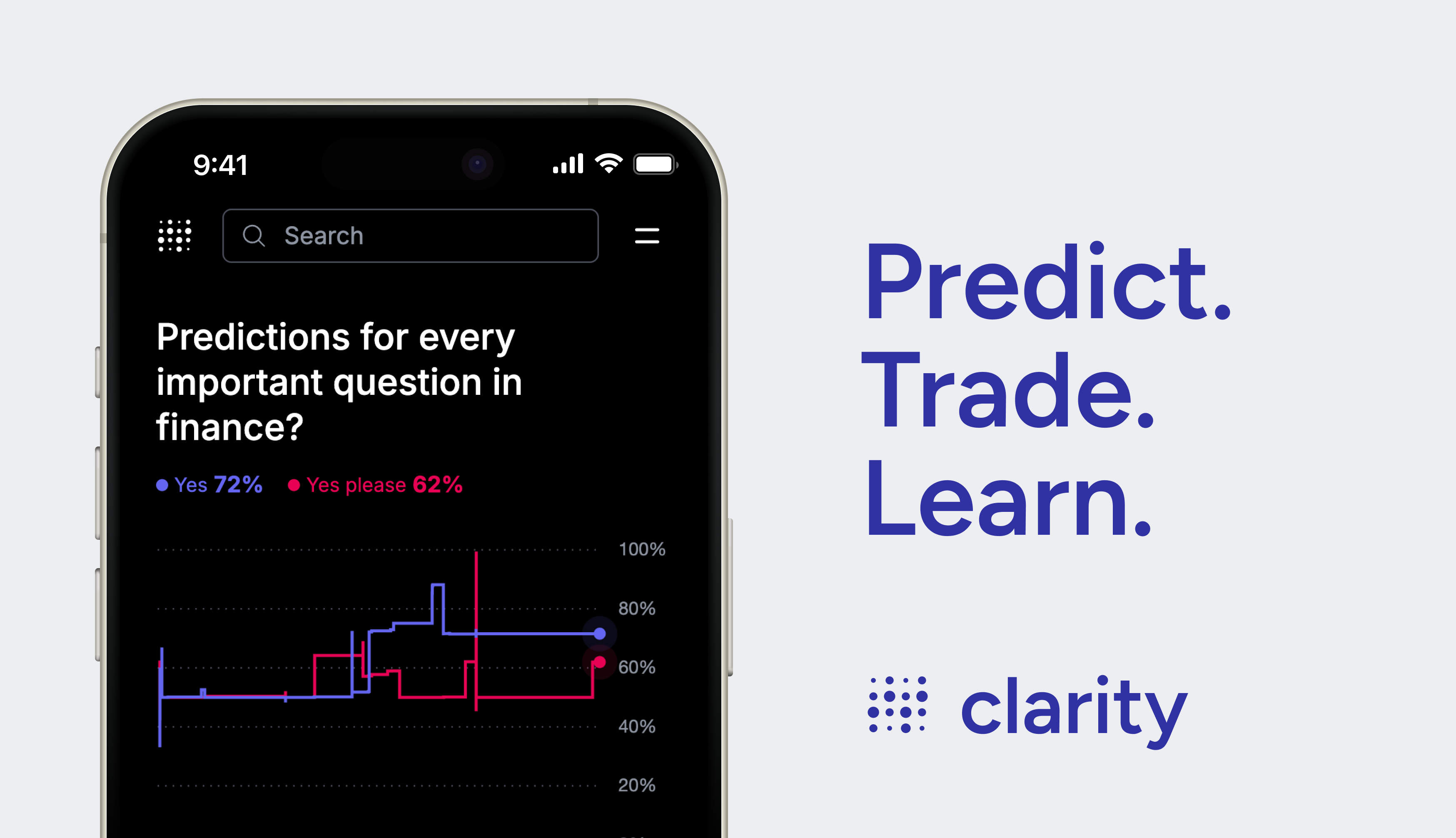 Clarity | Trending Prediction Markets
